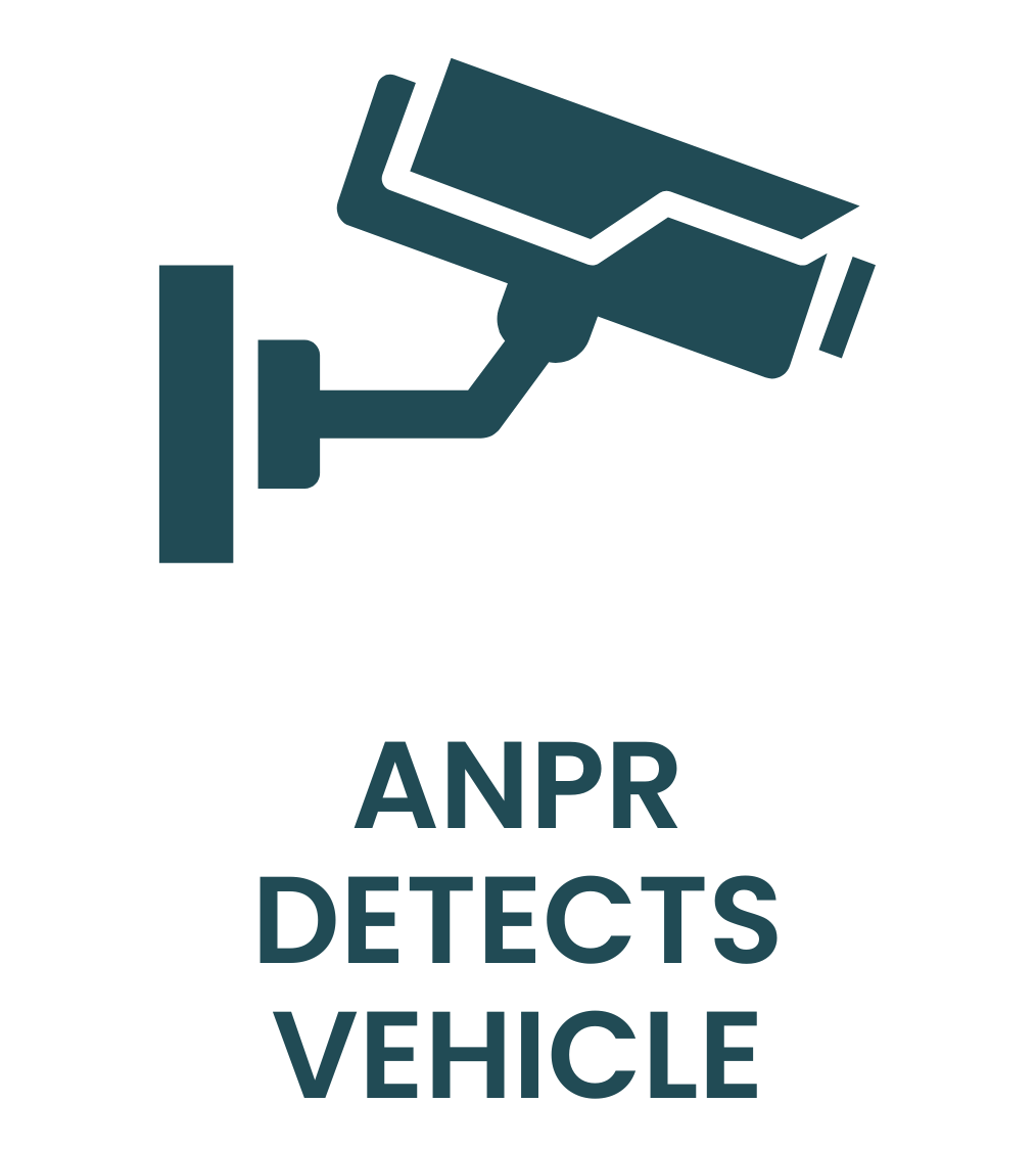 ANPR Car Park Solutions | 24/7 Enforcement | National Parking Control